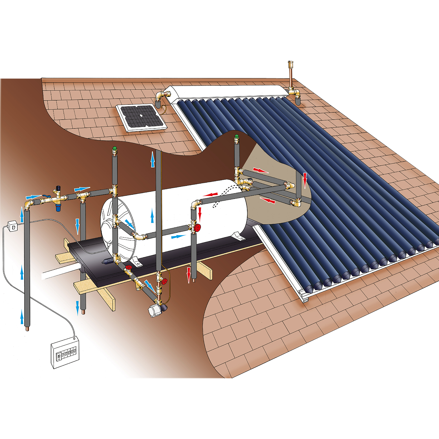 Kwiksol Direct System – Retrofit – Frost & Frost Free - SOL-150-RT ...